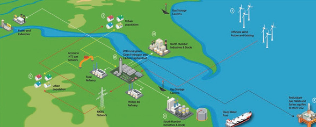 Humber Zero - Gas Infrastructure EuropeGas Infrastructure Europe