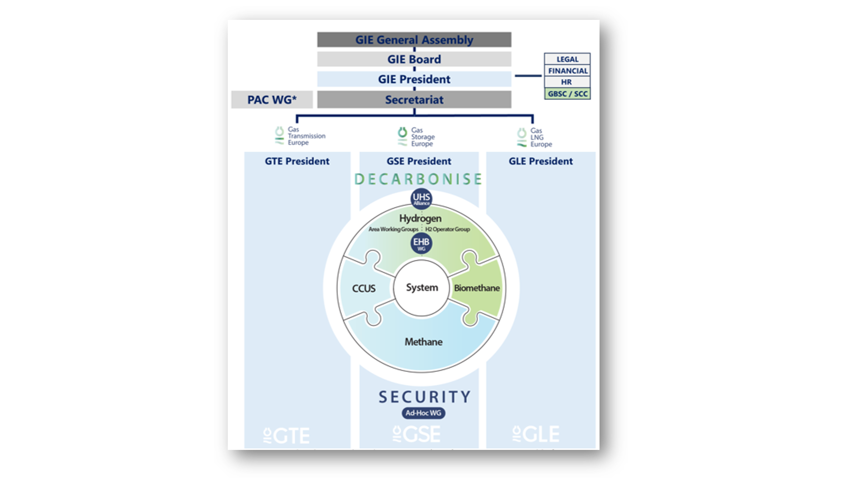 Our DNA - Gas Infrastructure EuropeGas Infrastructure Europe