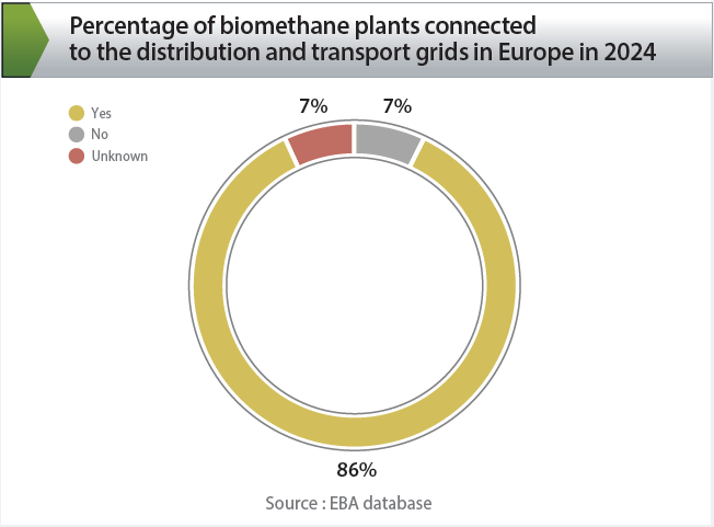 Europe Surpasses 1,600 Biomethane Plants: GIE and EBA Release 2025 ...